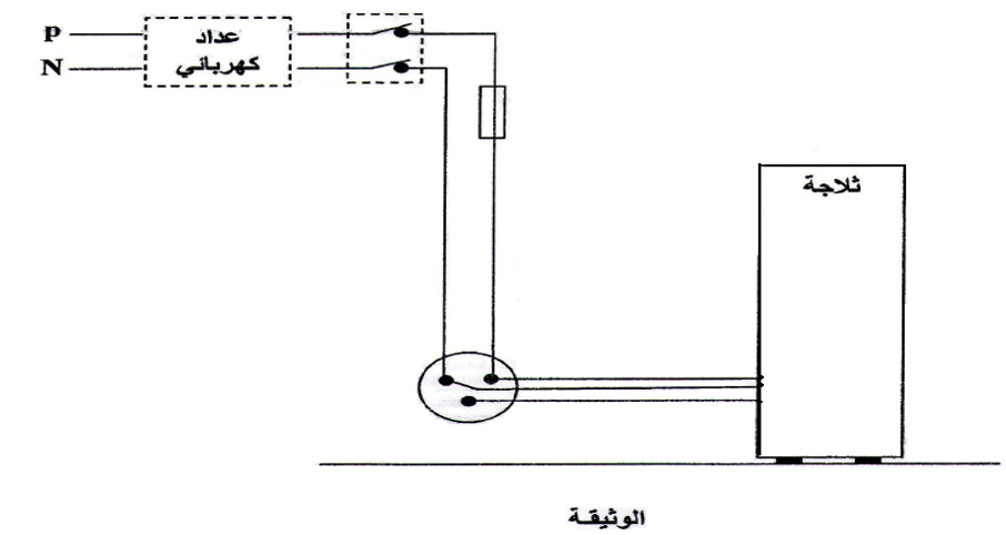 4AM - Physique - مواضيع إمتحانات شهادة التعليم المتوسط ( BEM ) - إمتحان ...